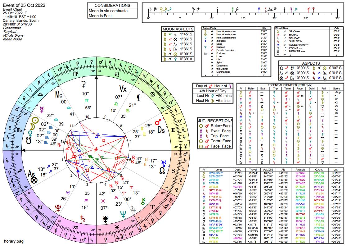 Solar Eclipse in Scorpio
